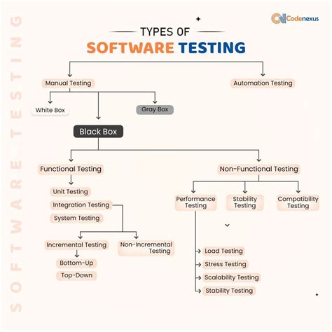 codenexus on linkedin softwaretesting testing software
