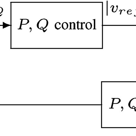 Control Structure For Grid Connected Mode Download Scientific Diagram