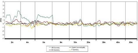 A Changes In X Coordinates Download Scientific Diagram