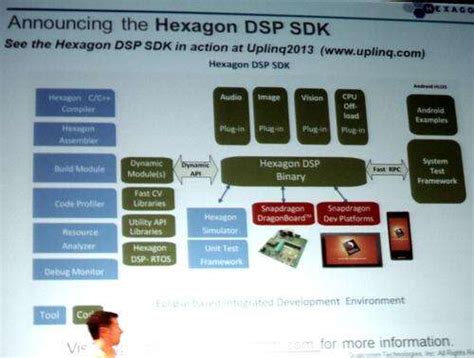 Qualcomm Opens Up On Its Hexagon Dsp