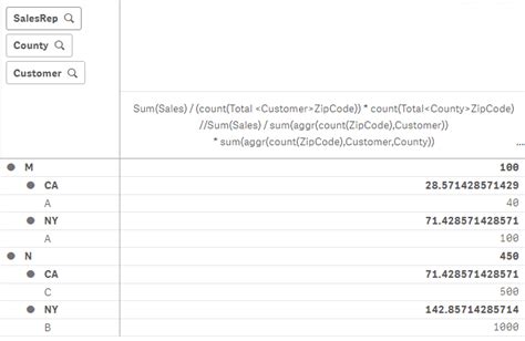 Solved Aggr Functions Qlik Community 1561485