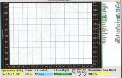 Torque Graph Mazdas247