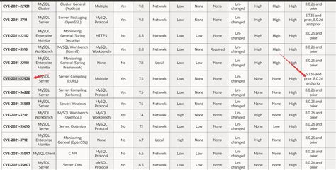 运维——cve 2021 22926 知乎