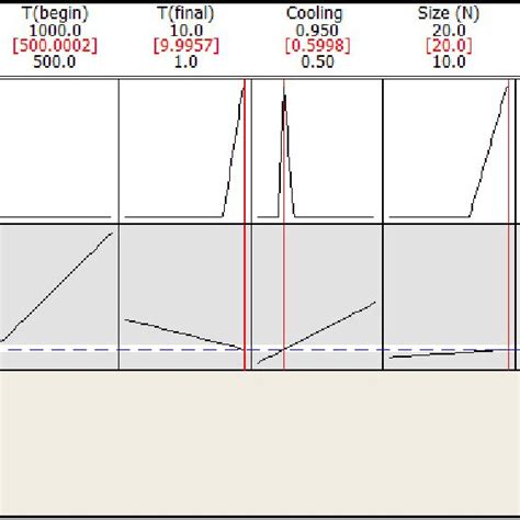 The Perfect Tuning Of Ca Parameters Download Scientific Diagram