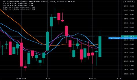 HPP Stock Fund Price And Chart NYSE HPP TradingView