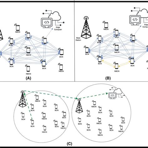 three connection links for the blockchain network a connection
