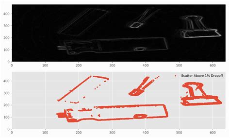 Image Processing Object Detection With Raspberry Pi And Python — Maker