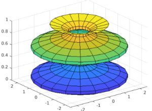 MATLAB Cylinder Guide To MATLAB Cylinder Attributes With Examples