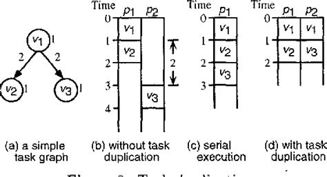 Figure 2 From A New Approach To Realizing Fault Tolerant Multiprocessor Scheduling By Exploiting
