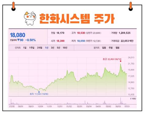 한화시스템 주가 전망 배당금 실적발표 목표주가 완벽분석