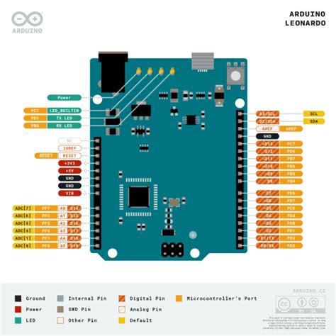 arduino leonardo pinout diagram duino