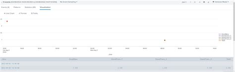 Struggling With Multi Series Timechart How To Wri Splunk Community
