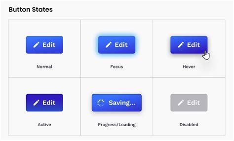 Master Ui Design Patterns Best Practices And Libraries Uiux Guide