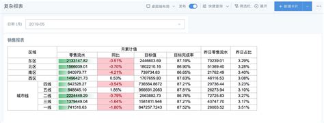 复杂报表使用流程 观远 Bi 观远数据帮助中心