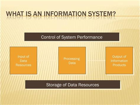 Mis 02 Foundations Of Information Systems Ppt Information Services Industry Industries