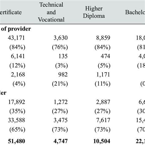 Structure Of Levels In The Cambodia Qualifications Framework Cqf