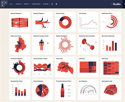 Data Visualisation For Architecture Artofit