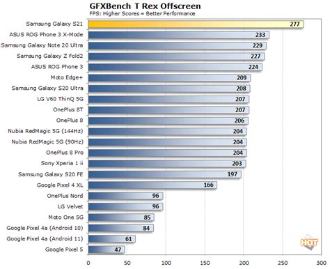 Samsung Galaxy S G Review Packed With Features And Value Page Hothardware