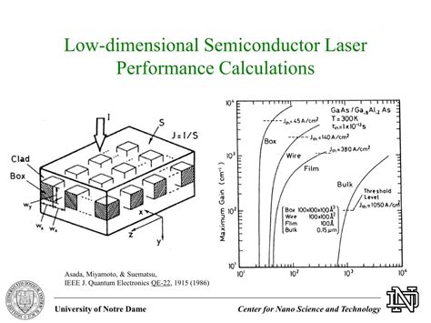 Ppt Optical Properties At The Nanoscale Powerpoint Presentation Free