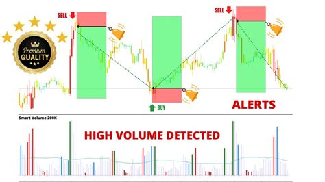 Smart Volume Mt5 Buy Trading Indicator For Metatrader 5