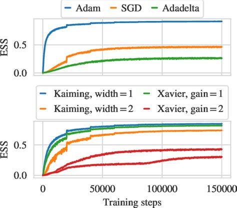 Aspects Of Scaling And Scalability For Flow Based Sampling Of Lattice