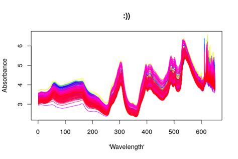 Plotting Spectral Data In One Plot Using R Stack Overflow