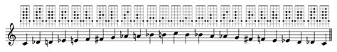 Chromatic Scale All Keys