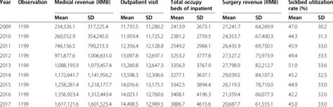 Summary Of Dependent Variables Download Scientific Diagram
