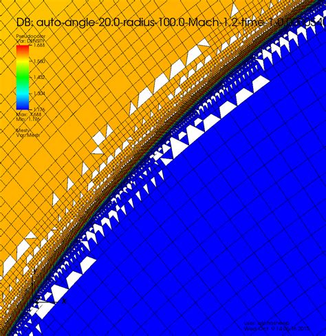 Fluent Results Not Displayed Properly · Issue 1644 · Visit Davvisit