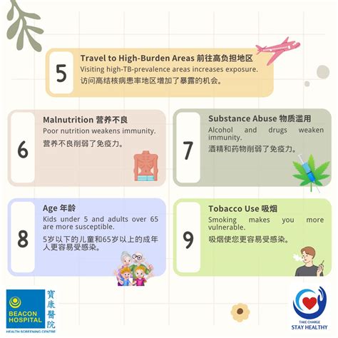 Faktor Risiko Tuberkulosis Tb Yang Perlu Anda Tahu Beacon Health