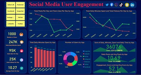 Pramod Nipunajith On Linkedin Datavisualization Powerbi