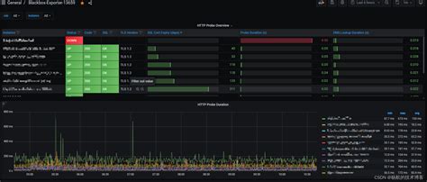Grafana看板 羊脂玉净瓶 博客园 Grafana看板 羊脂玉净瓶 博客园