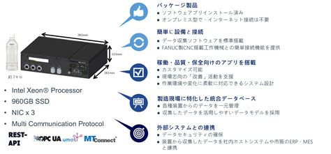 Ntt Data And Fanuc Fsbpデータ統合プラットフォーム Exc Mes 公式ウェブサイト