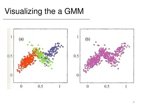 PPT Gaussian Mixture Models And Acoustic Modeling PowerPoint Presentation ID