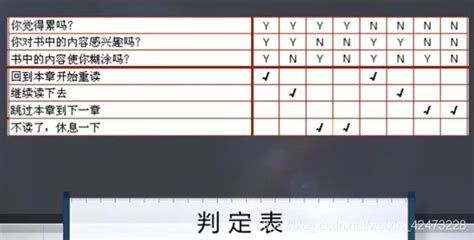 慕课软件质量保证与测试 第三章 判定表驱动法 软件质量测试与保证慕课版课后答案第三章 csdn博客
