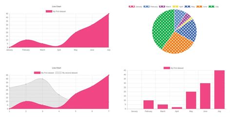 Using Chart Js Steps Use Chart Js To Turn Data Into Interactive Diagrams Page