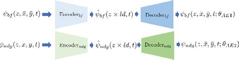 Figure 1 From Learning Bias Corrections For Climate Models Using Deep Neural Operators
