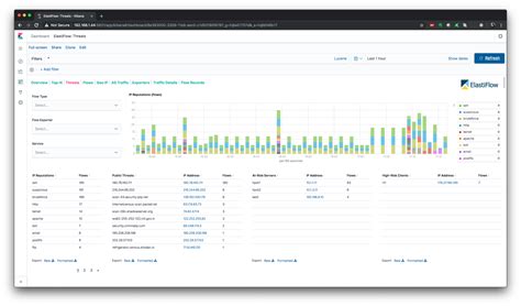 GitHub Robcowart Elastiflow Network Flow Monitoring Netflow SFlow And IPFIX With The