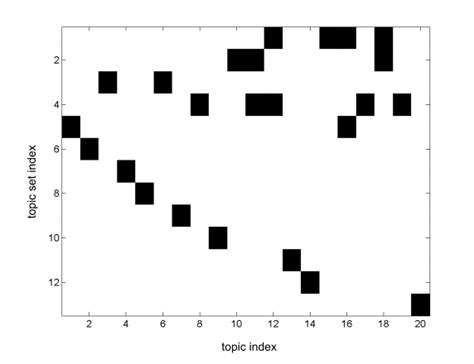 Topic Sets Retrieved For The 20 Topics Of The 20 Newsgroups Data Set Download Scientific Diagram