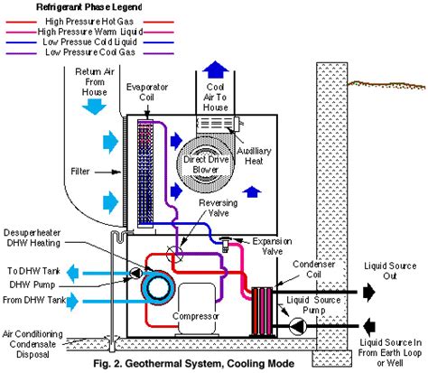 Diy Geothermal Air Conditioner Edris Roden