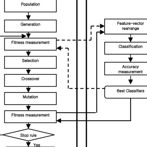 The Flow Chart Of Proposed Algorithm Download Scientific Diagram