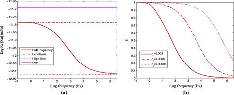 A Oil Filled Fracture Normal Compliance Dispersion Predicted By Full