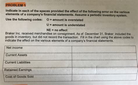 Solved Indicate In Each Of The Spaces Provided The Effect Of