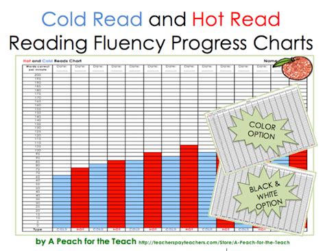 Reading Fluency Chart Printabl