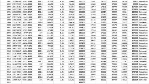 Solved Answer In Python Lines Of Code Second Image Is The Chegg