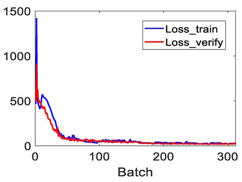 Background Reconstruction Via 3d Transformer Network For Hyperspectral
