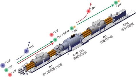 黄超等 中国科学：云母rb Sr等时线年龄原位微区la Icp Msms测定 中国科学院地质与地球物理研究所