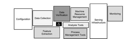 What Is Machine Learning Operations Data Science Process Alliance