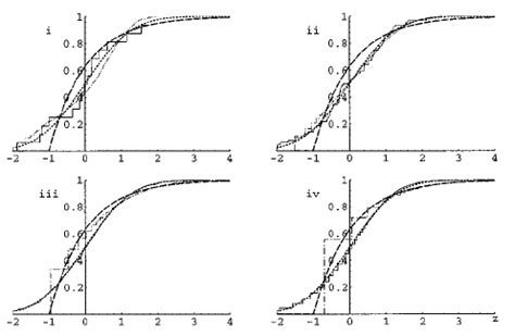 The same as Fig for the rank statistics f Ј ϭ exp z Download Scientific Diagram