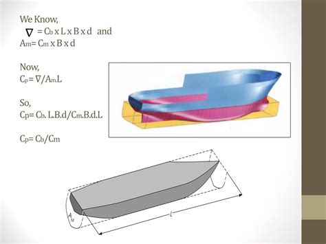 Ship Form Coefficients Pdf